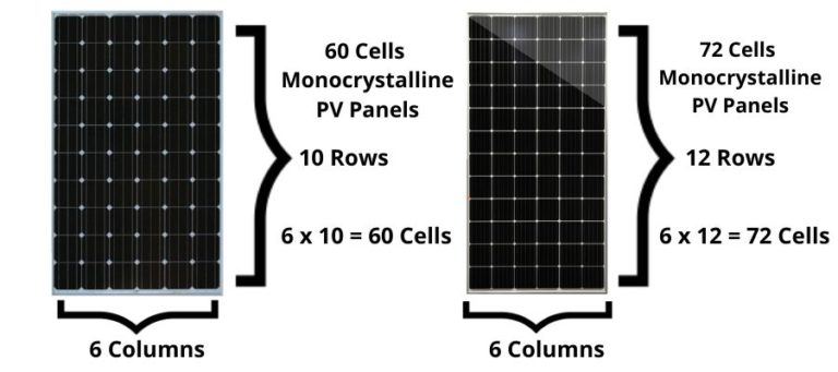 What is the Size of a Solar Panel & Weight of a Solar Panel
