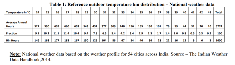 1.5 Ton Split AC Power Consumption - Lets Save Electricity